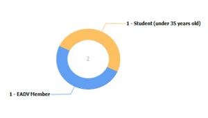 How to register | 2025 EADV Congress Paris 17-20 September