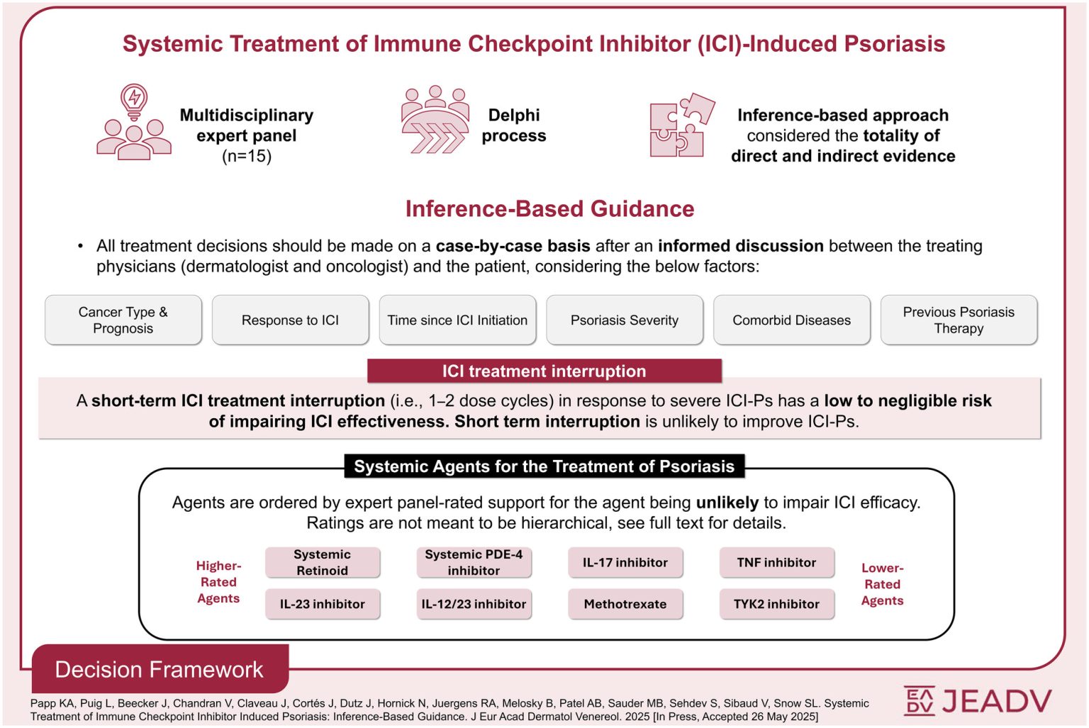 Journal of the European Academy of Dermatology & Venereology