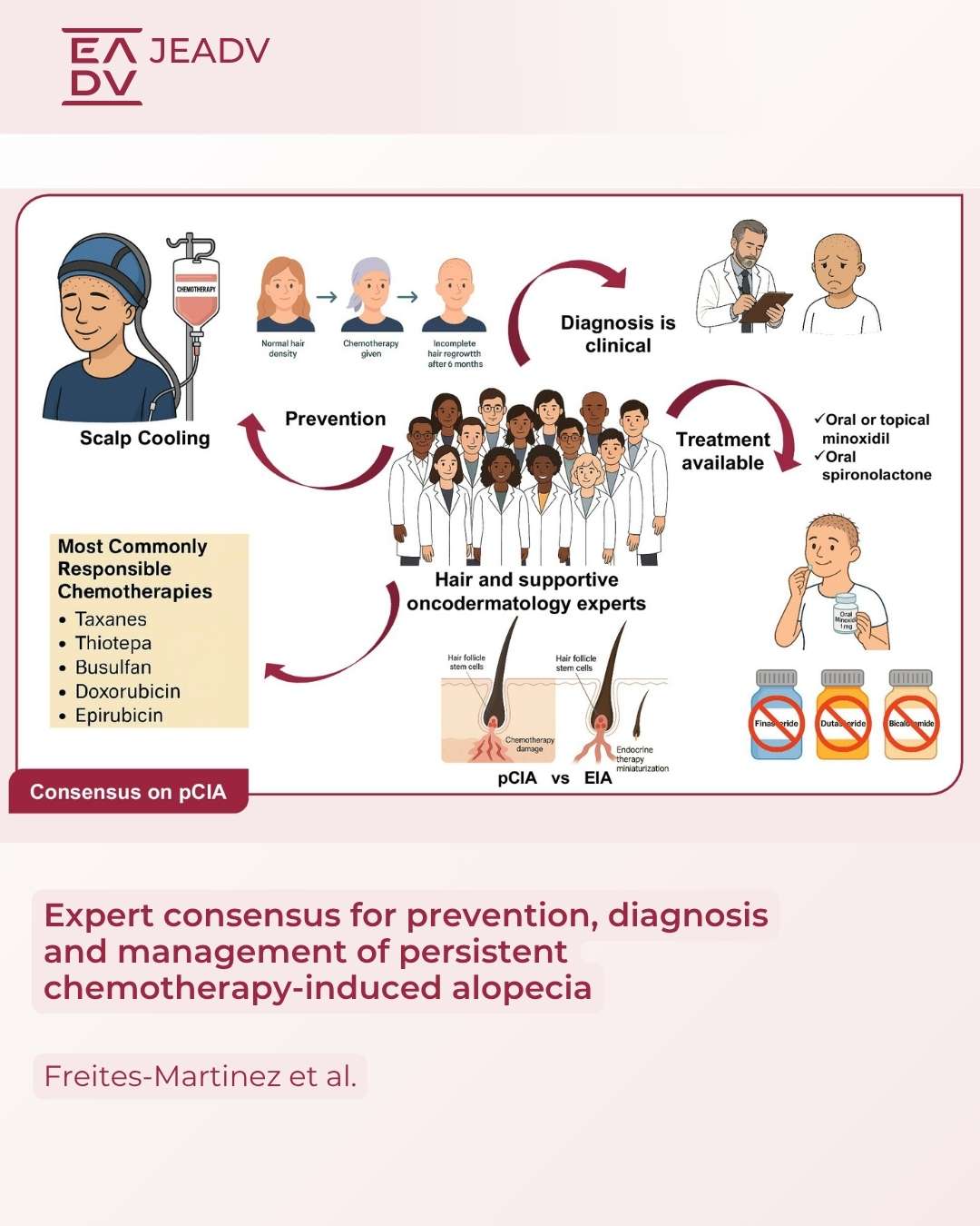 JEADV | European Academy of Dermatology & Venereology