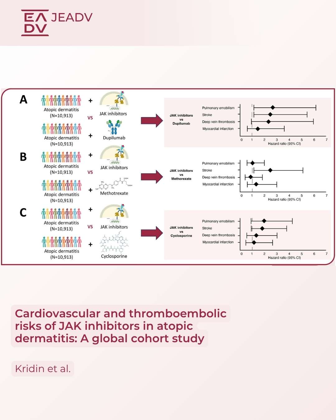 JEADV | European Academy of Dermatology & Venereology