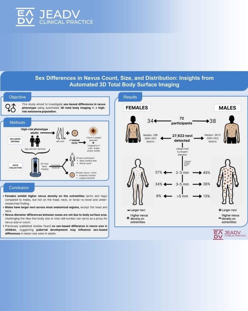 JEADV Clinical Practice | Open-access Dermatology Journal