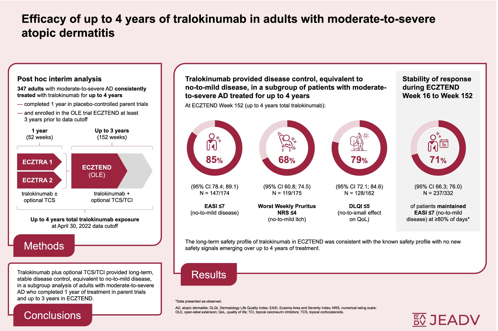 JEADV Graphical Abstracts collection | Journal of the EADV