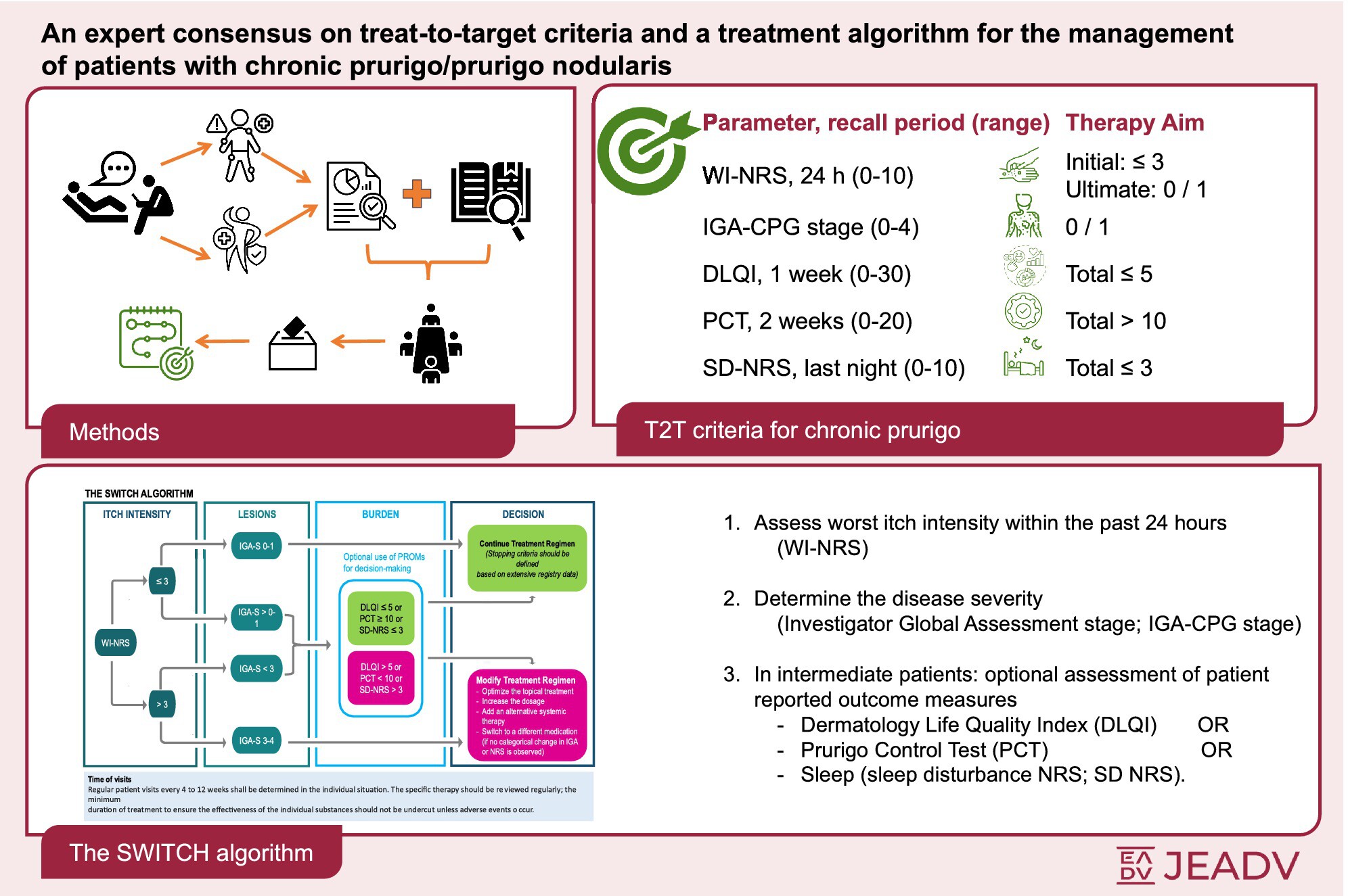 JEADV Graphical Abstracts collection | Journal of the EADV